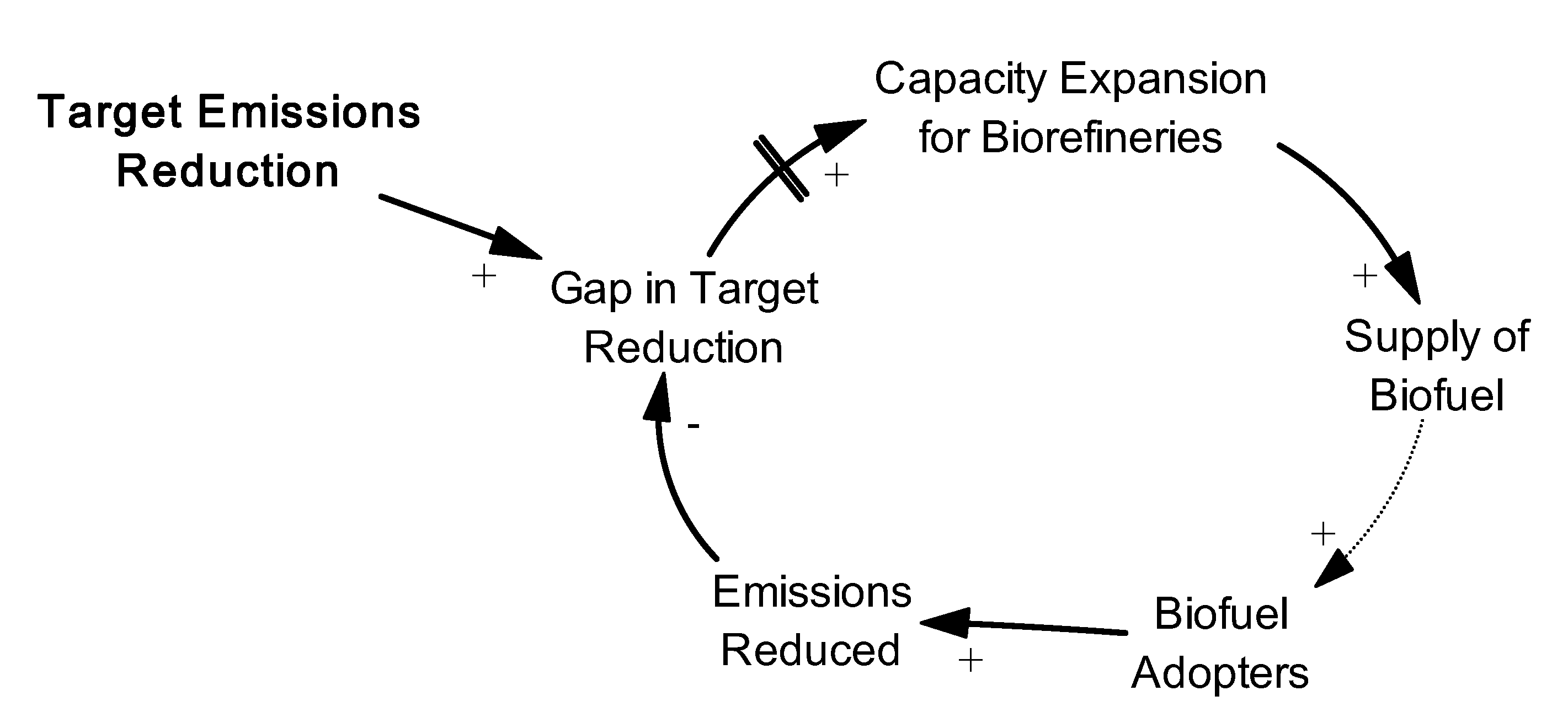 Biofuel from Microalgae: Sustainable Pathways