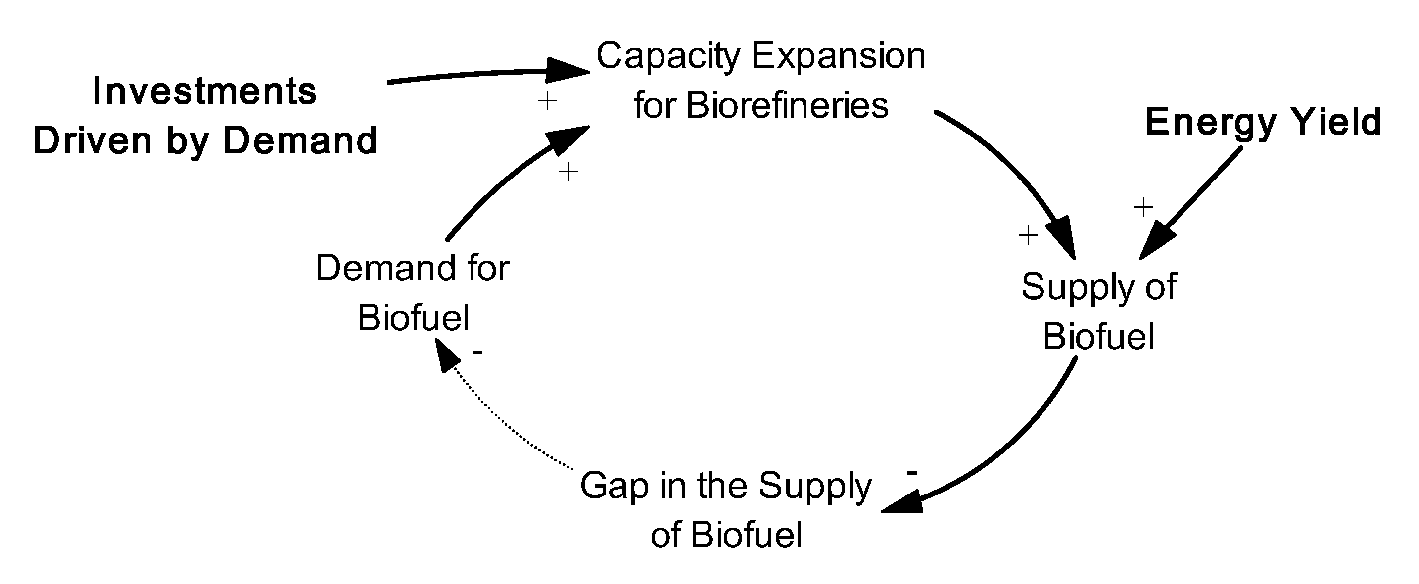 Biofuel from Microalgae: Sustainable Pathways