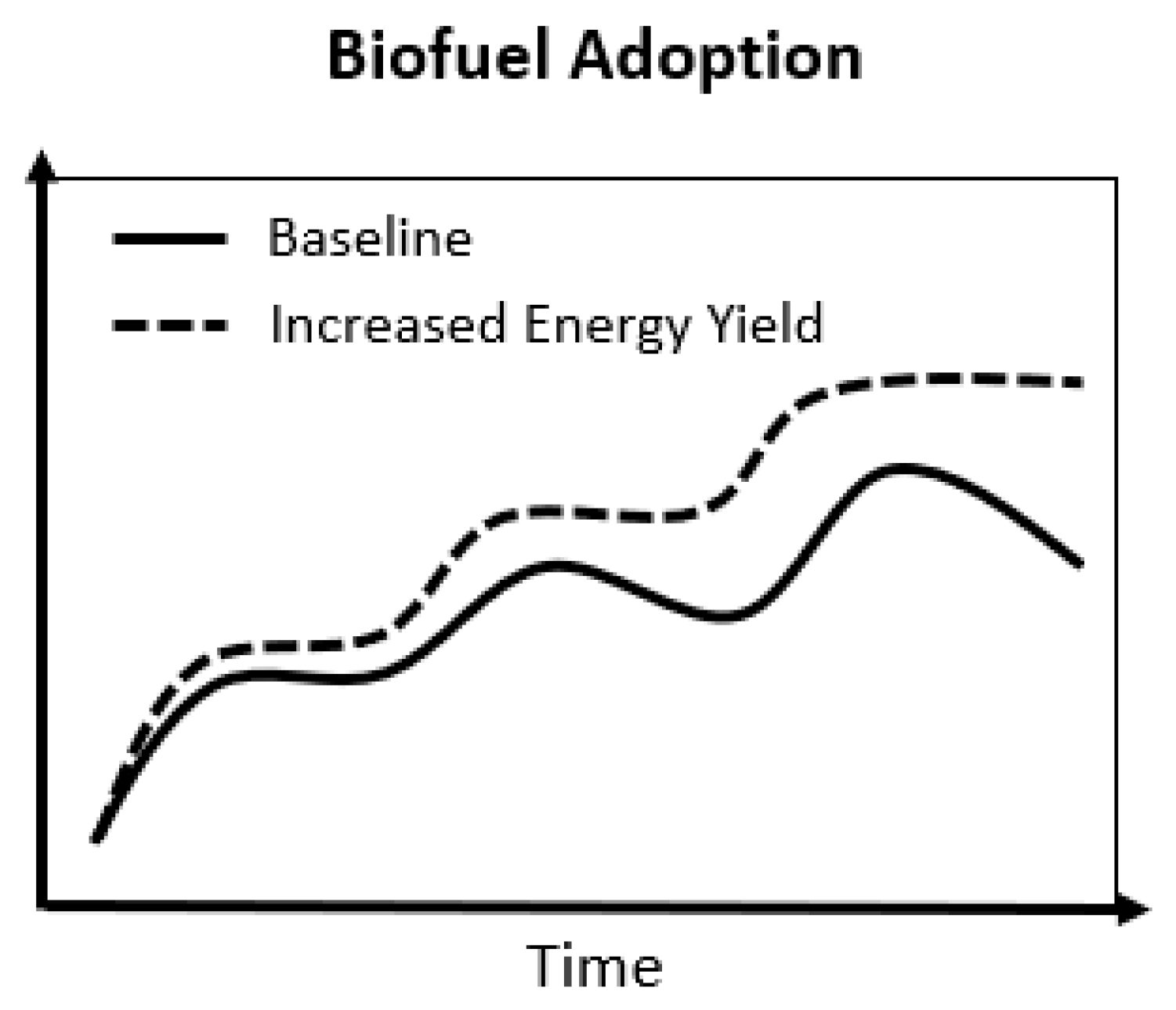 Biofuel from Microalgae: Sustainable Pathways