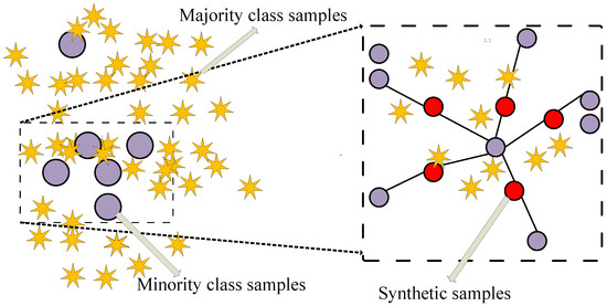Electricity Theft Detection Using Supervised Learning Techniques on ...