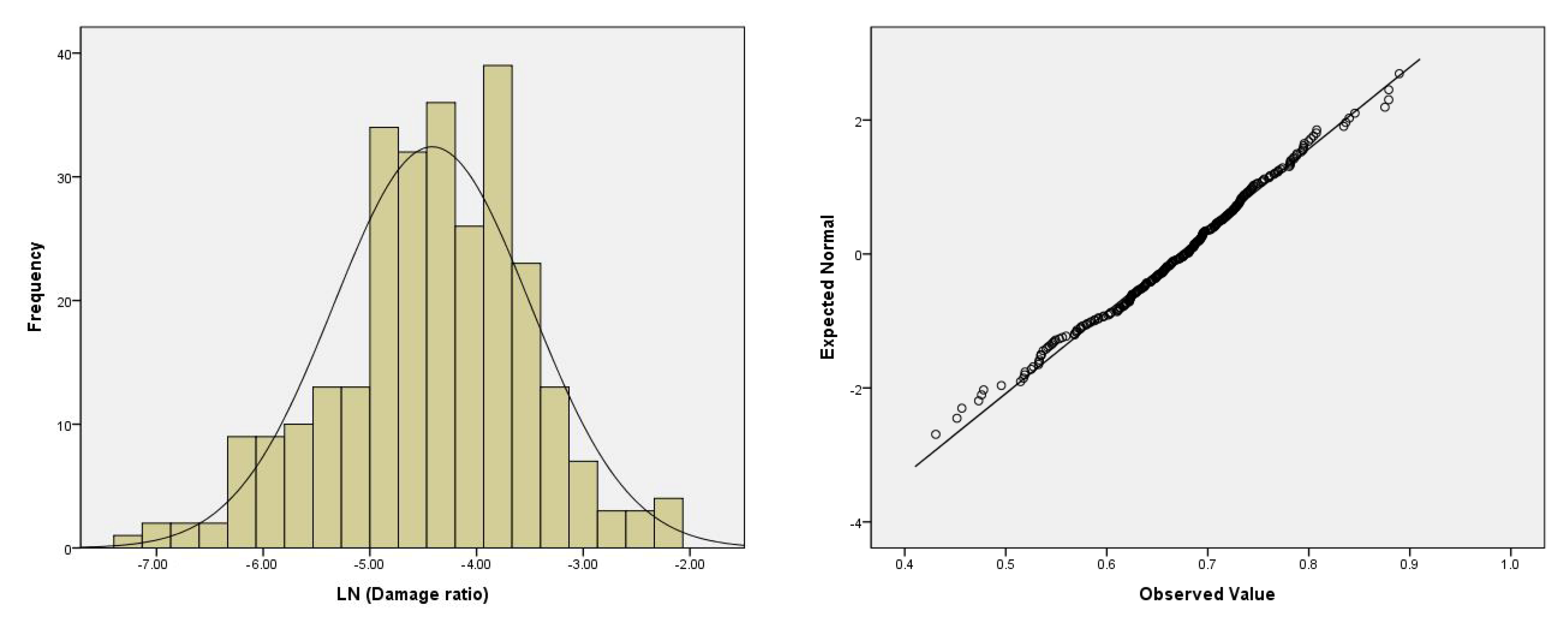 Assessing the Risk of Natural Disaster-Induced Losses to Tunnel ...