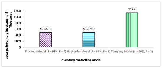 Sustainability | Free Full-Text | Improved MRO Inventory Management ...
