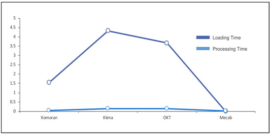Implementation for Comparison Analysis System of Used Transaction Using ...