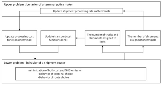 Improving the Operational Efficiency of Parcel Delivery Network with a ...