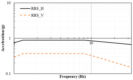 Seismic Qualification of Electrical Cabinet Using High-Fidelity ...