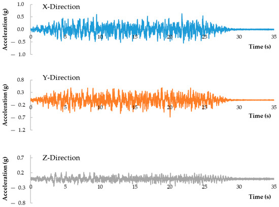 Seismic Qualification of Electrical Cabinet Using High-Fidelity ...