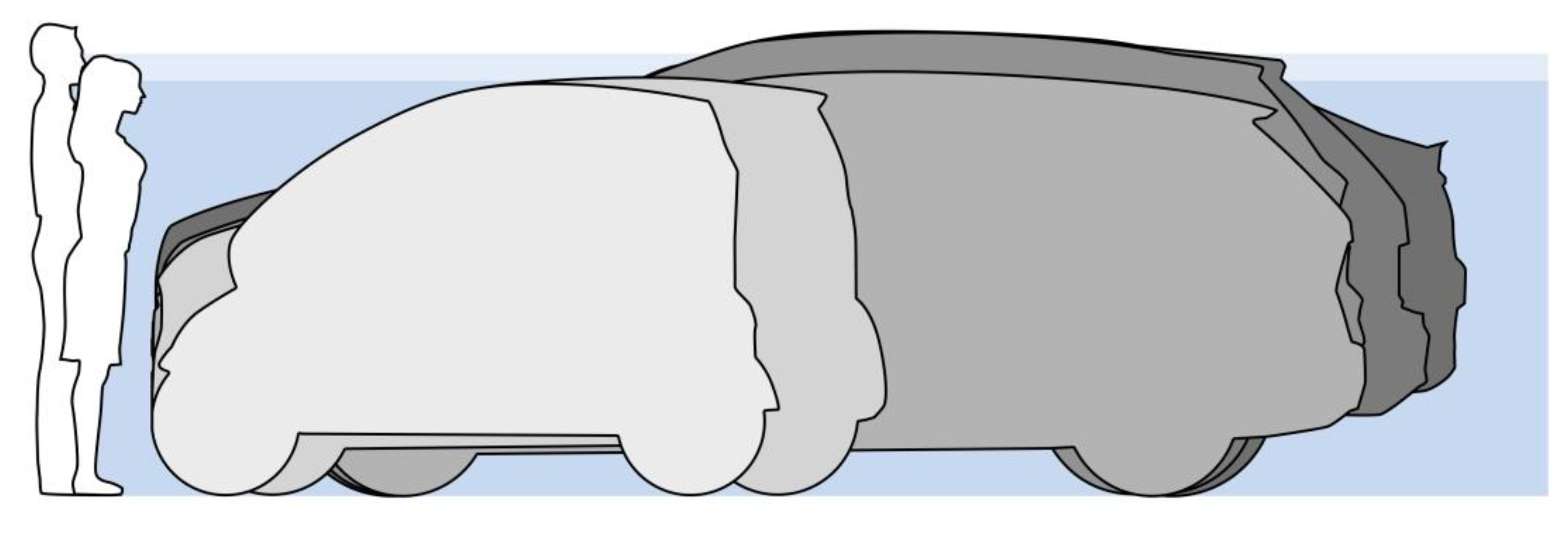 Small and Light Electric Vehicles: An Analysis of Feasible Transport ...