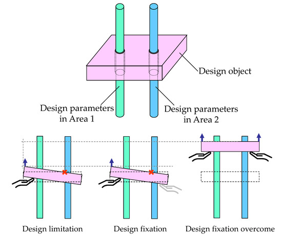 Sustainability | Free Full-Text | Conceptualising Design Fixation and ...
