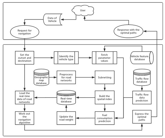 Sustainability | Free Full-Text | Constructing an Environmental ...