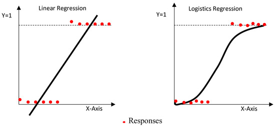 Sustainability | Free Full-Text | Machine Learning in Predictive ...