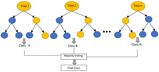 Sustainability | Free Full-Text | Machine Learning in Predictive ...
