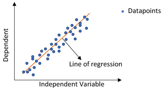 Sustainability | Free Full-Text | Machine Learning in Predictive ...