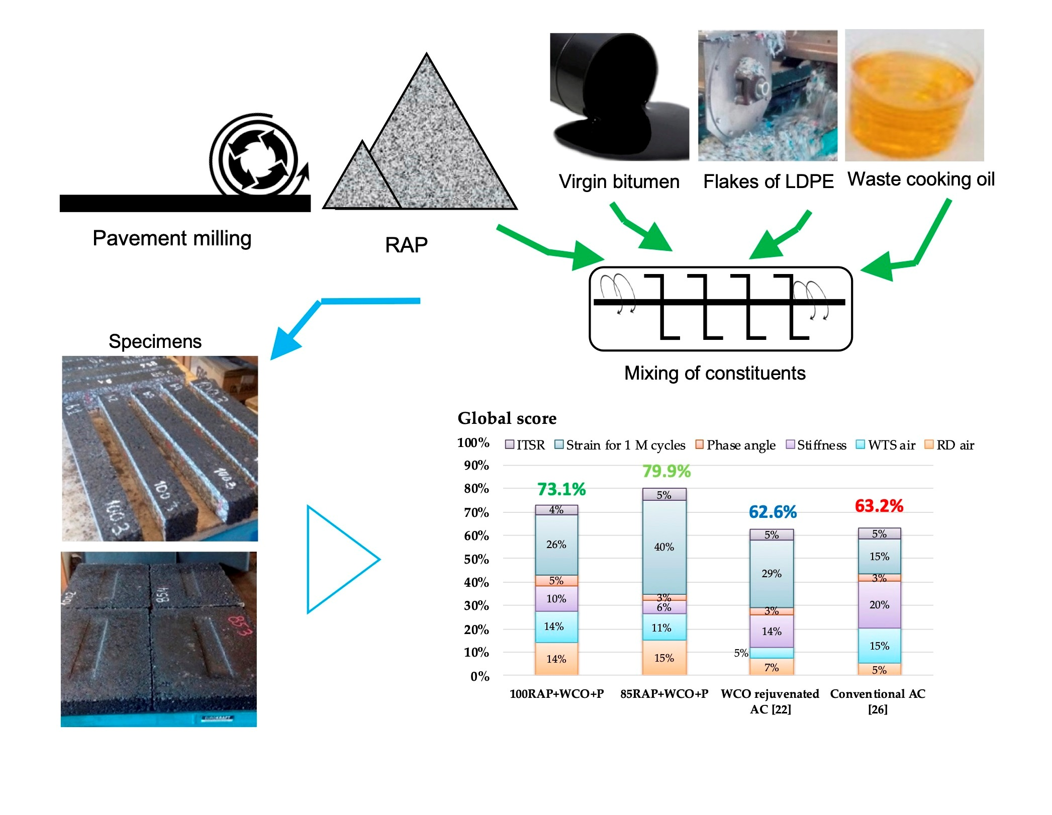 Sustainability | Free Full-Text | Full Recycling of Asphalt Concrete ...