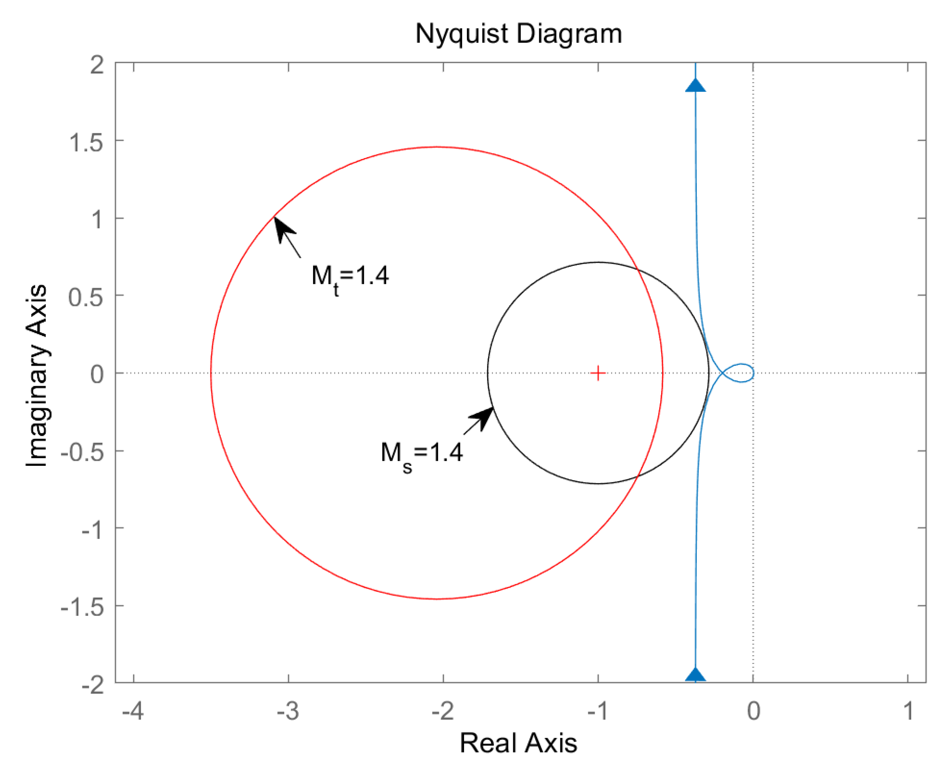Multi-Objective Intelligent Optimization of Superheated Steam ...