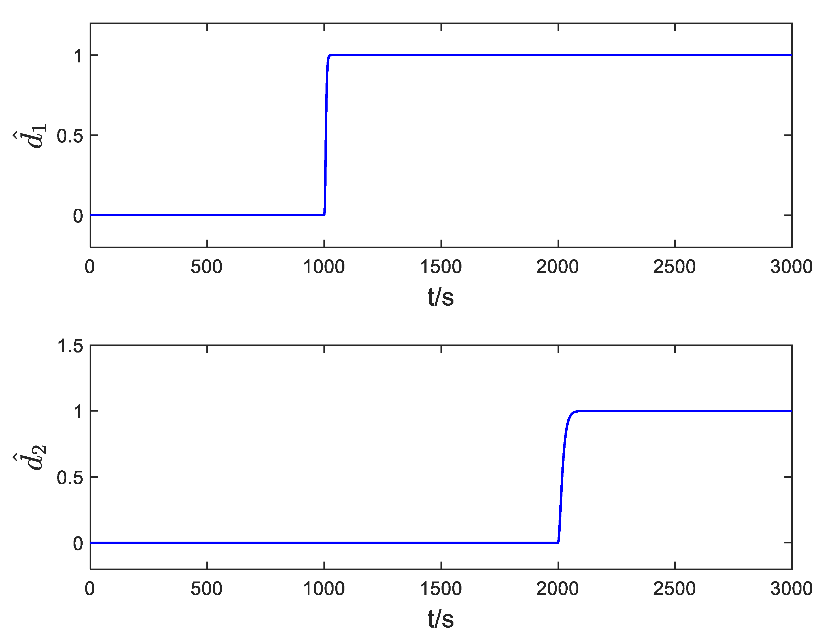 Multi-Objective Intelligent Optimization of Superheated Steam Temperature Control Based on ...