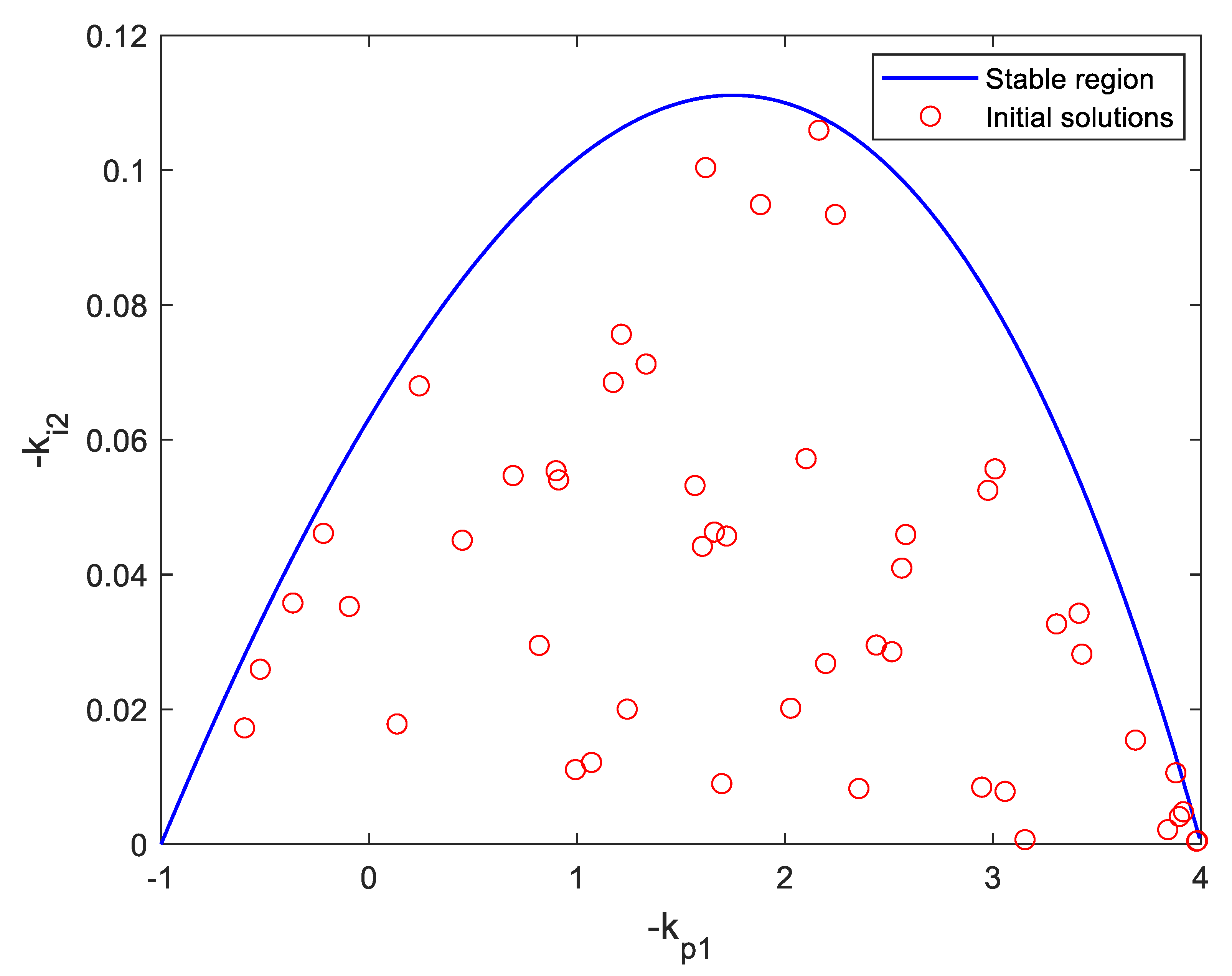 Multi-Objective Intelligent Optimization of Superheated Steam Temperature Control Based on ...