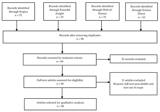 Sustainability | Free Full-Text | Investigating the Theoretical Constructs of a Green Lean Six ...