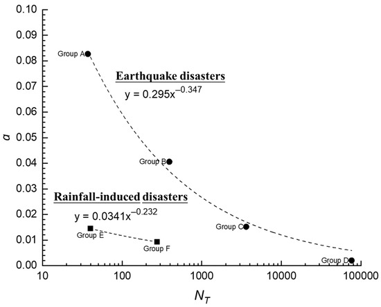 Indicators for Post-Disaster Search and Rescue Efficiency Developed ...