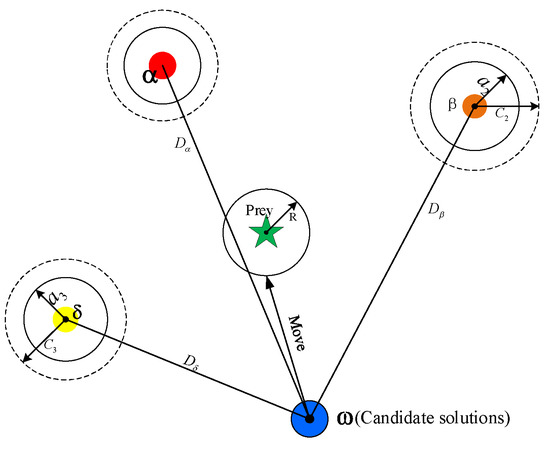 An Improved Hybrid Highway Traffic Flow Prediction Model Based on ...