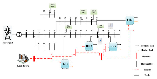 Optimal Operation of Integrated Electrical and Natural Gas Networks ...