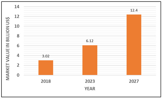 Sustainability | Free Full-Text | Integrated and Consolidated Review of ...