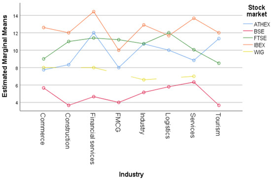 Sustainability | Free Full-Text | The Link between Board Structure ...