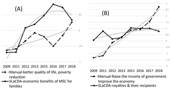 Sustainability | Free Full-Text | A Natural Language Processing ...