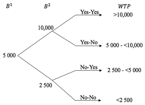 Sustainability | Free Full-Text | An Evolving Agricultural Extension ...