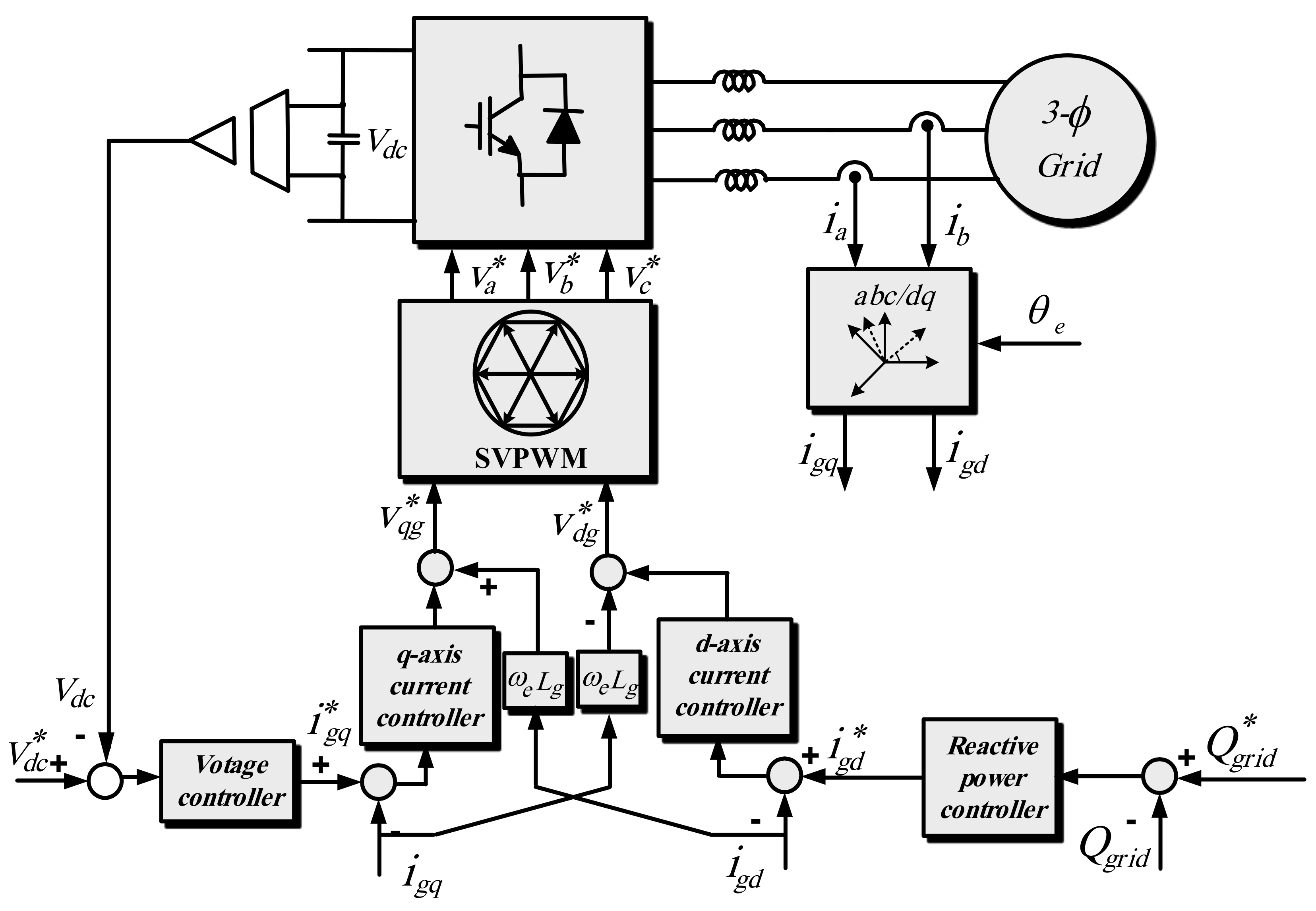 A Sensorless Wind Speed and Rotor Position Control of PMSG in Wind Power Generation Systems