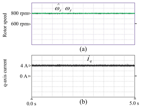 A Sensorless Wind Speed and Rotor Position Control of PMSG in Wind ...
