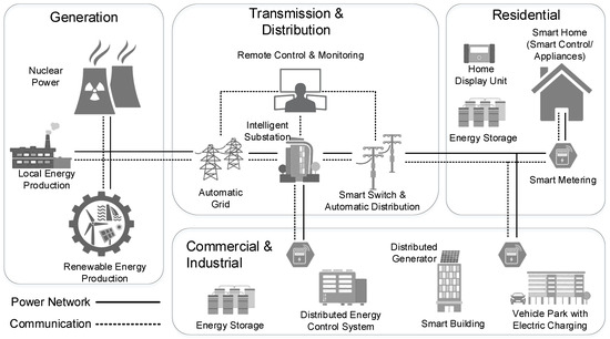 Sustainability | Free Full-Text | Bio-Inspired Approaches for Smart ...
