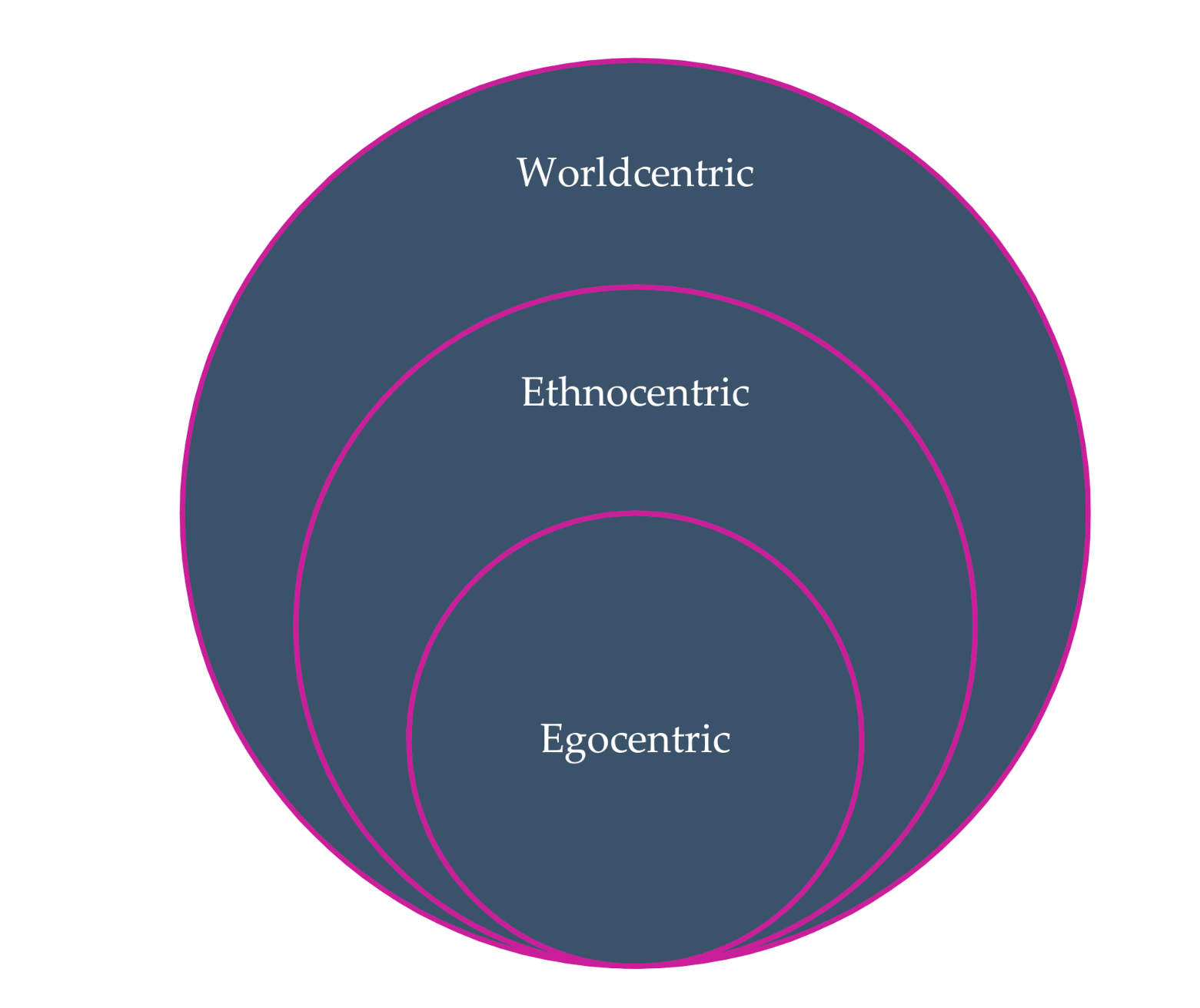 Organic Growth Theory for Corporate Sustainability