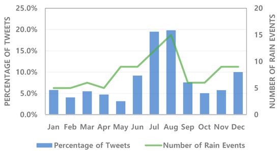 Social Media Data Analytics to Enhance Sustainable Communications ...