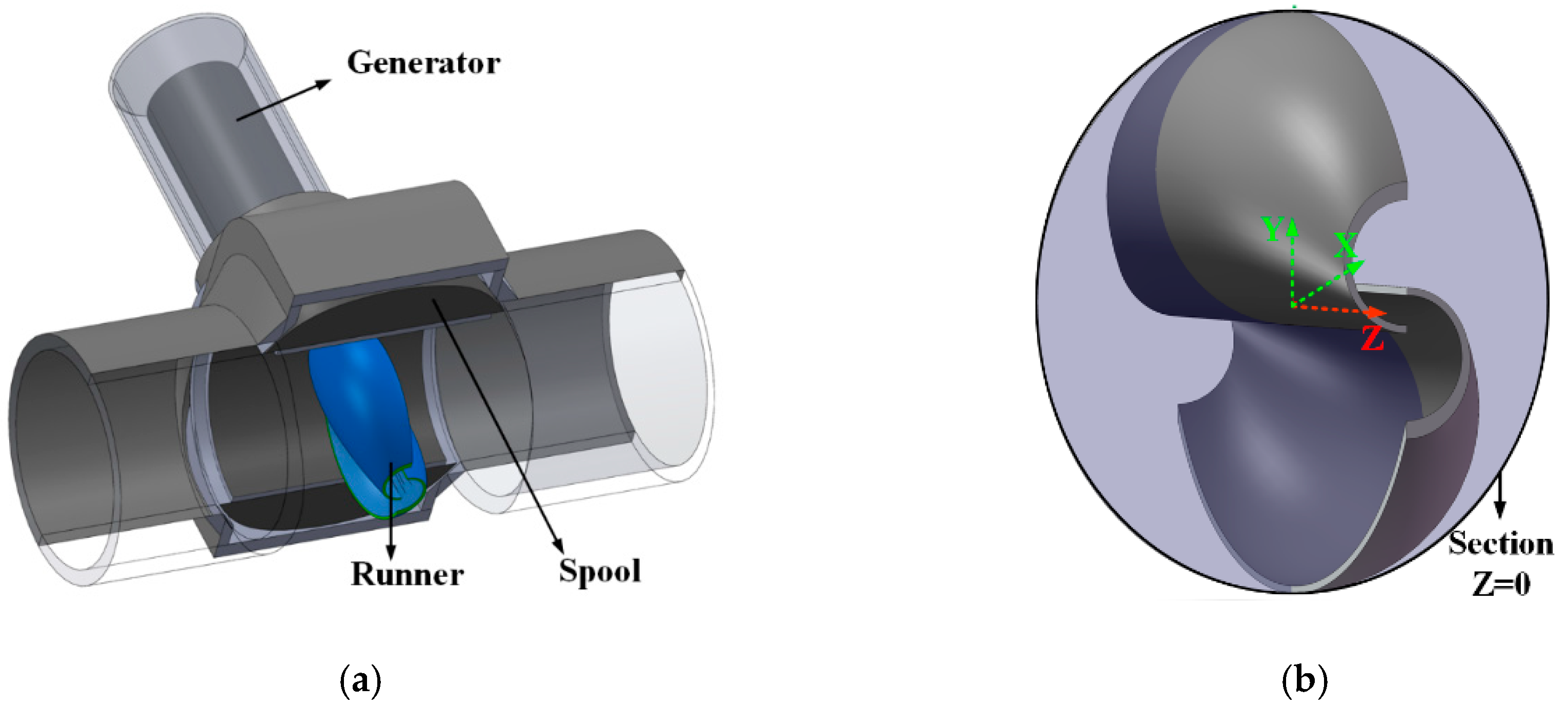 Development of Savonius Rotors Integrated into Control Valves for Energy Harvesting