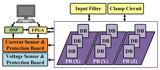 Sustainability | Free Full-Text | Design, Implementation, and Stability Analysis of a Space ...