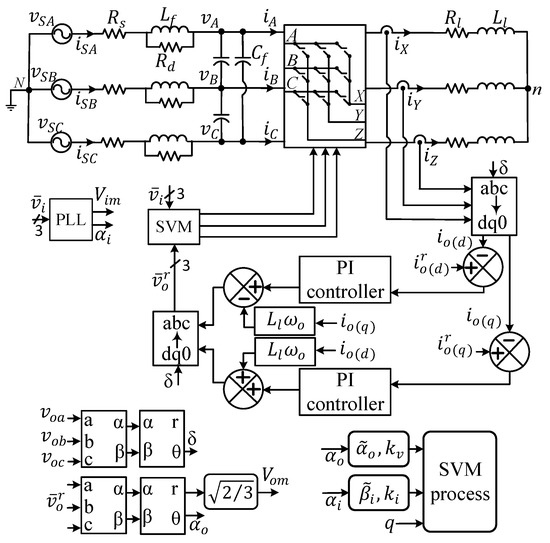 Sustainability | Free Full-Text | Design, Implementation, and Stability Analysis of a Space ...