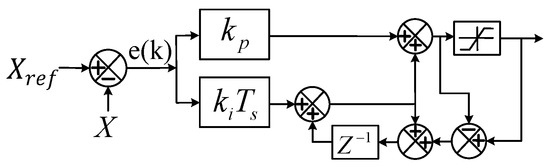 Sustainability | Free Full-Text | Design, Implementation, and Stability Analysis of a Space ...