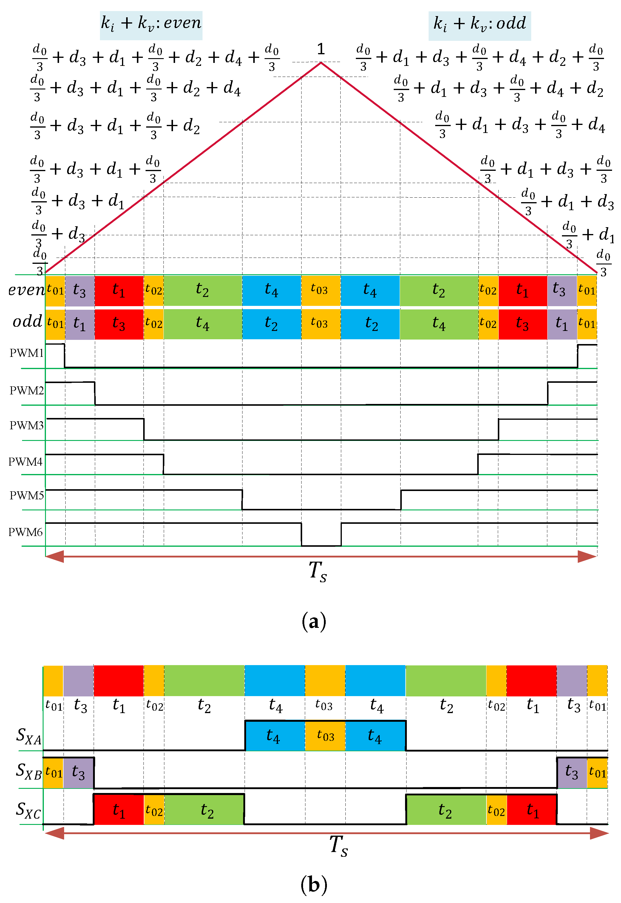 Sustainability | Free Full-Text | Design, Implementation, and Stability Analysis of a Space ...