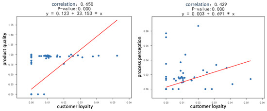 Sustainability | Free Full-Text | Exploring E-Commerce Big Data and ...