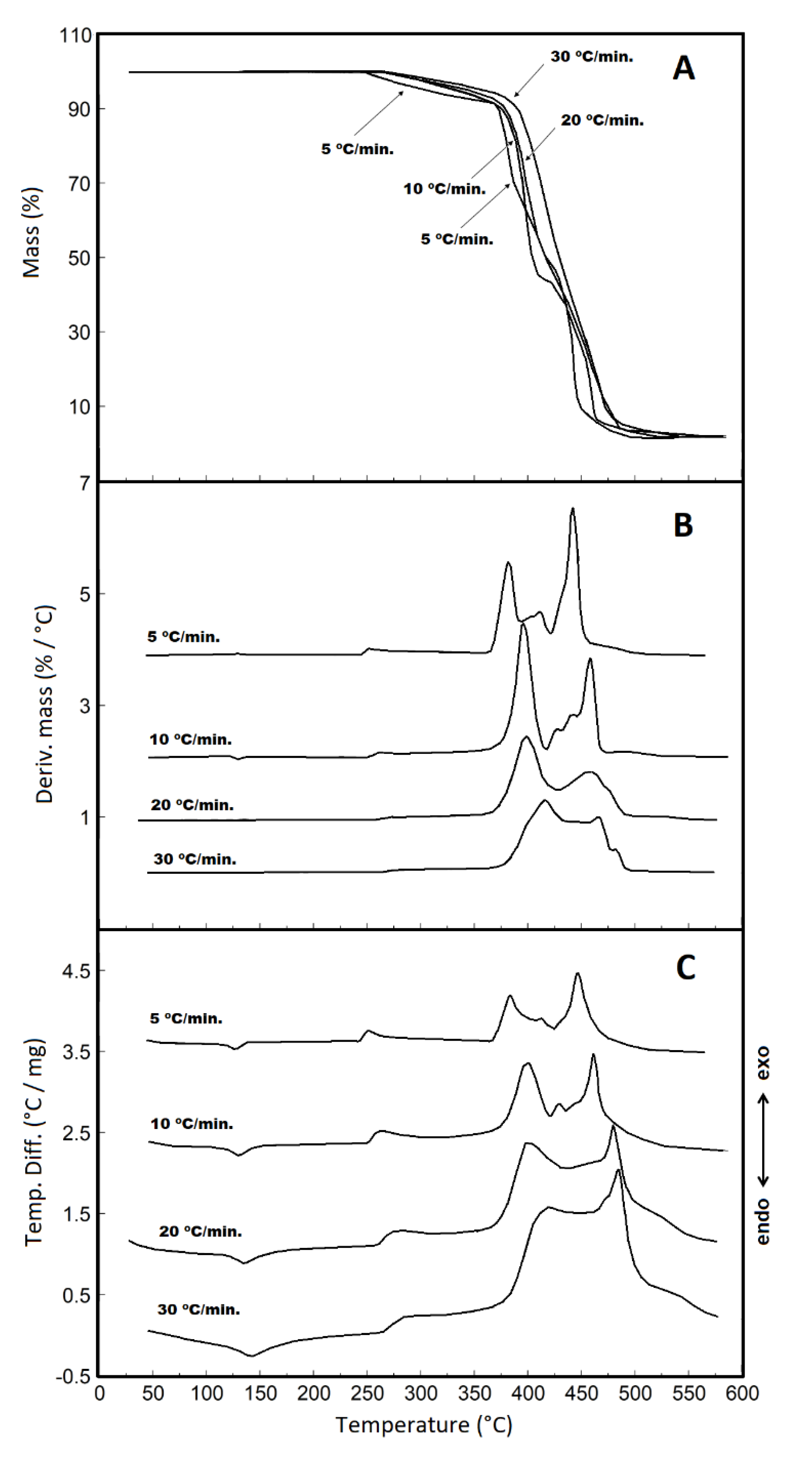 HDPE Geomembranes for Environmental Protection: Two Case Studies
