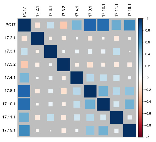 Sustainability | Free Full-Text | Synergies and Trade-Offs in Reaching ...