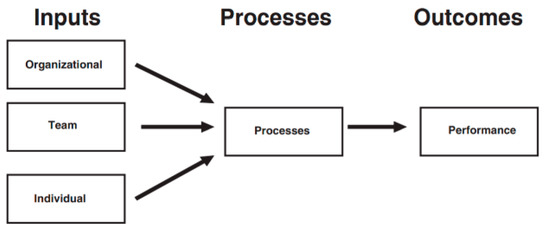 Relationship between Perceived Teamwork Effectiveness and Team ...