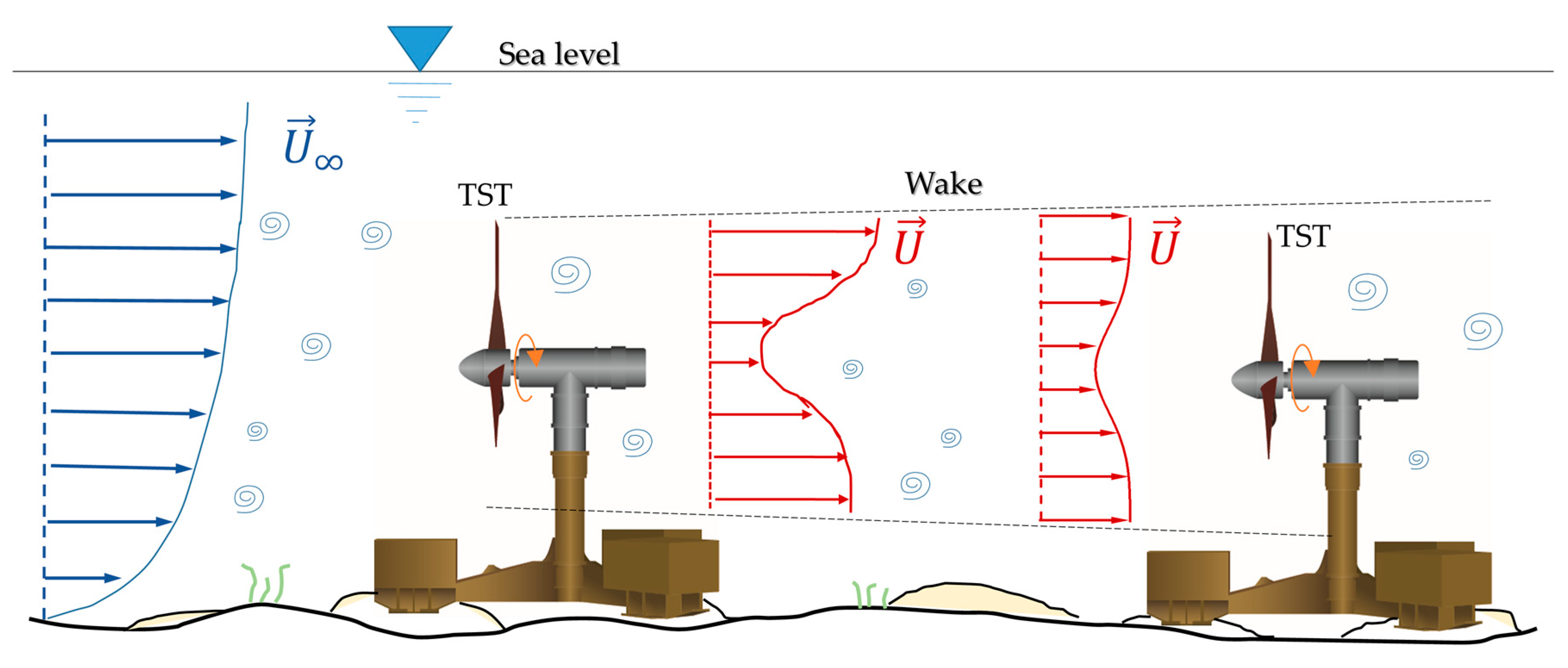 Sustainability | Free Full-Text | Using Experimentally Validated Navier-Stokes CFD to Minimize ...