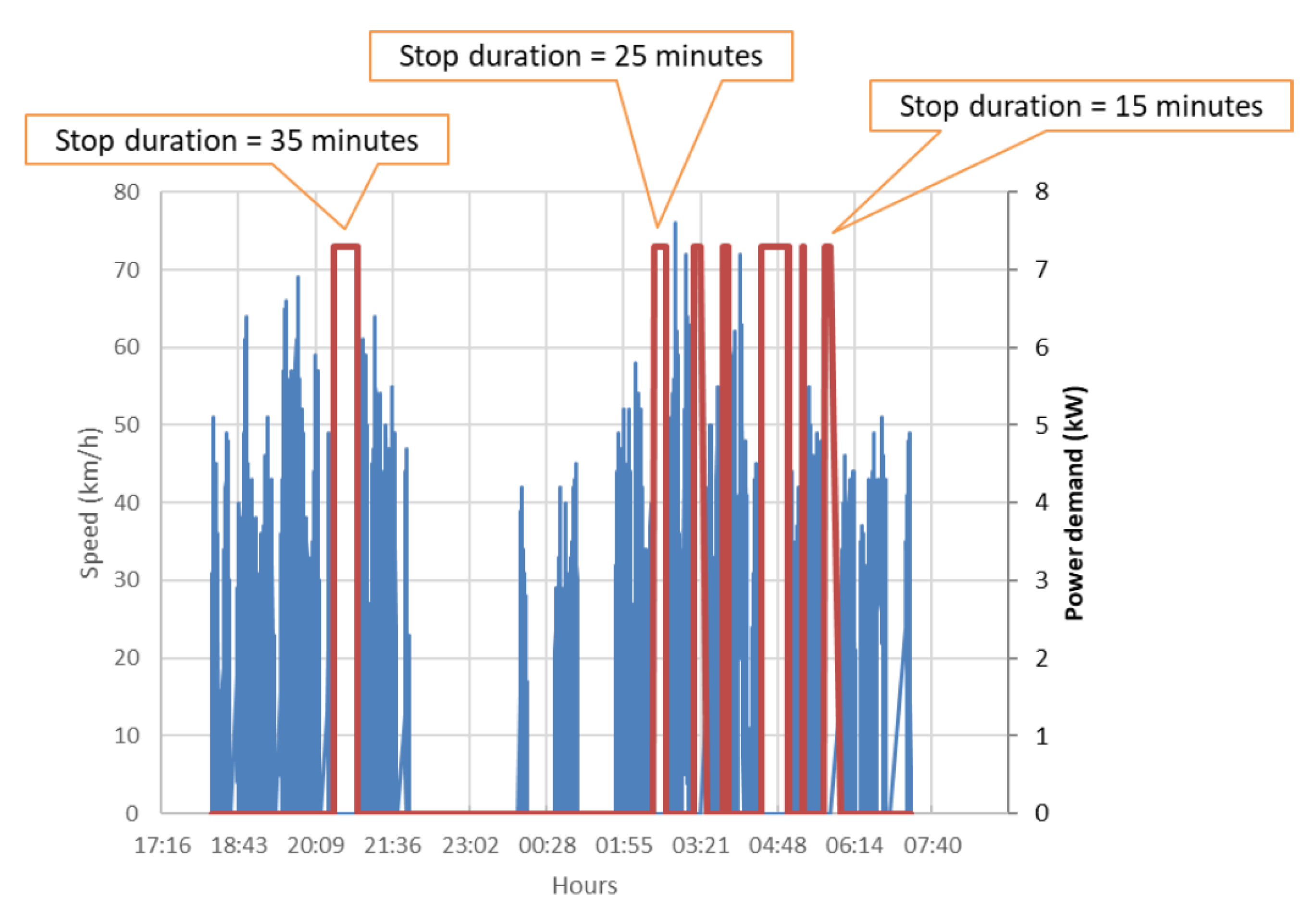 Sustainability | Free Full-Text | Wireless Charging of Electric Taxis ...