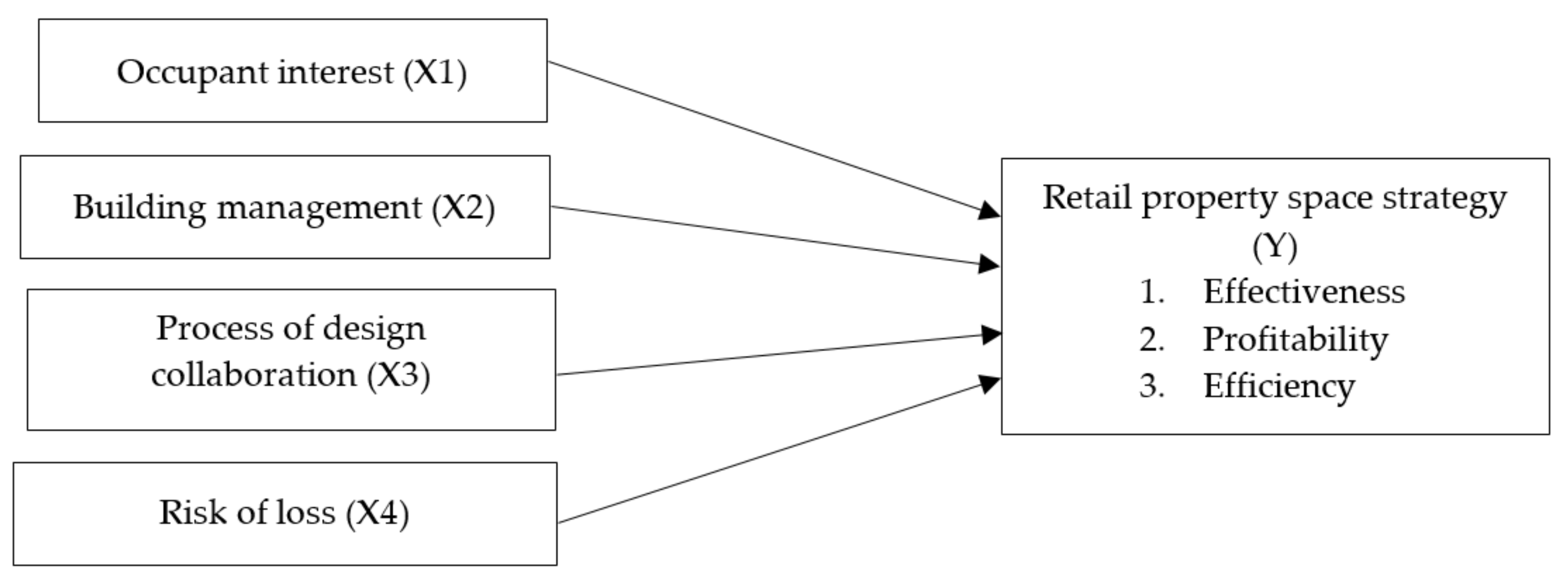 The Influence of Performance-Based Building Design on the Strategy of ...