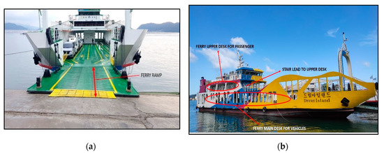 Toward Sustainable Ferry Routes in Korea: Analysis of Operational ...