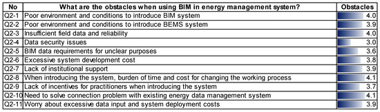 BIM-Based Human Machine Interface (HMI) Framework for Energy Management