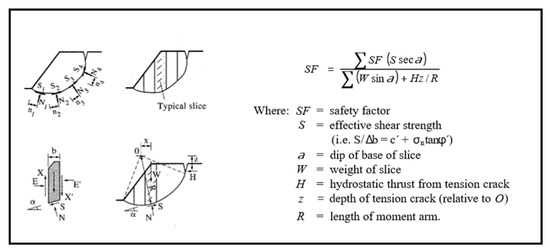 Sustainability | Free Full-Text | Application of Limit Equilibrium ...