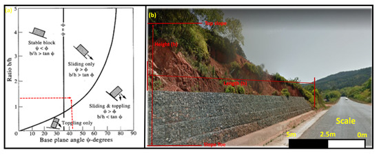 Application of Limit Equilibrium Analysis and Numerical Modeling in a ...