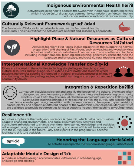 The Story of 13 Moons: Developing an Environmental Health and ...